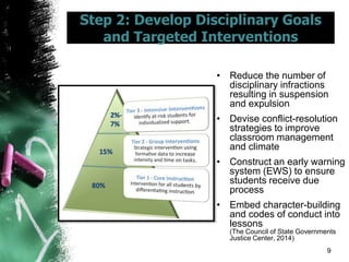 Disciplinary Scorecard | PPT