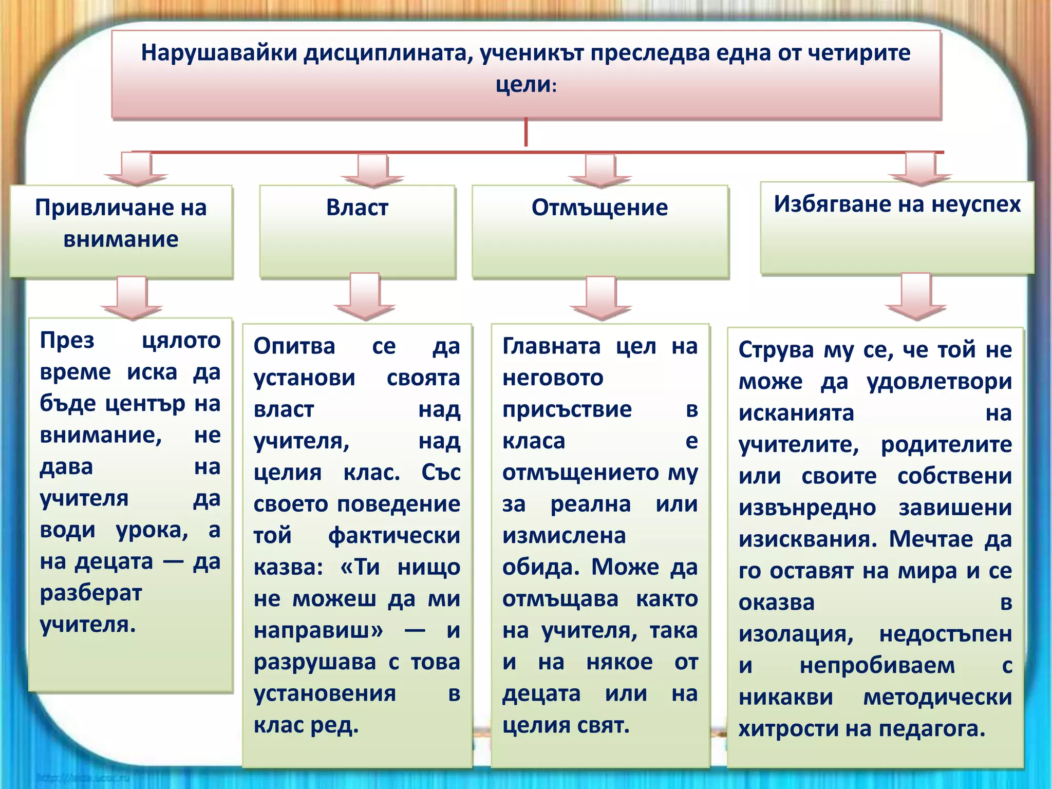 Disciplina v klas_r_markova | PPTX