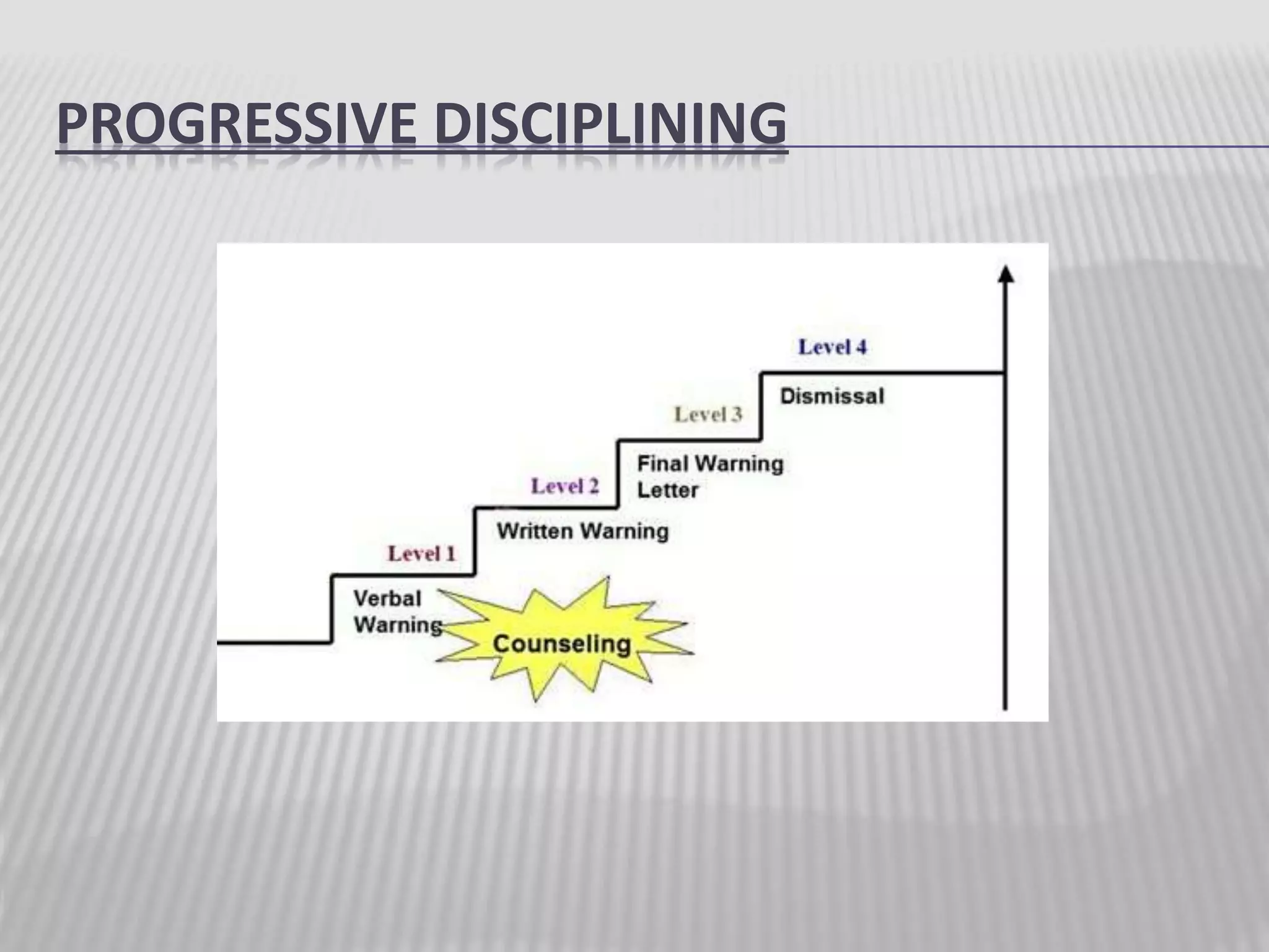 Importance of Discipline | PPTX