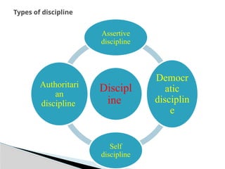 Discipline education ppt for students.... | PPTX
