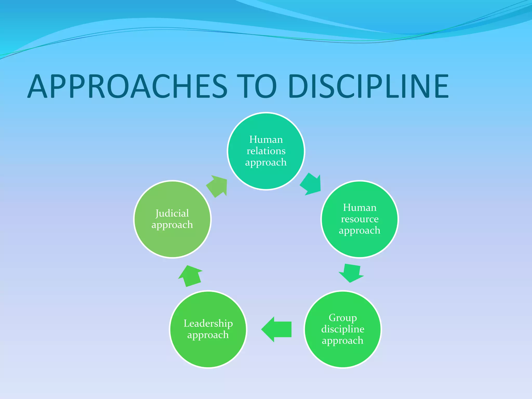 Discipline and grievance management | PPTX