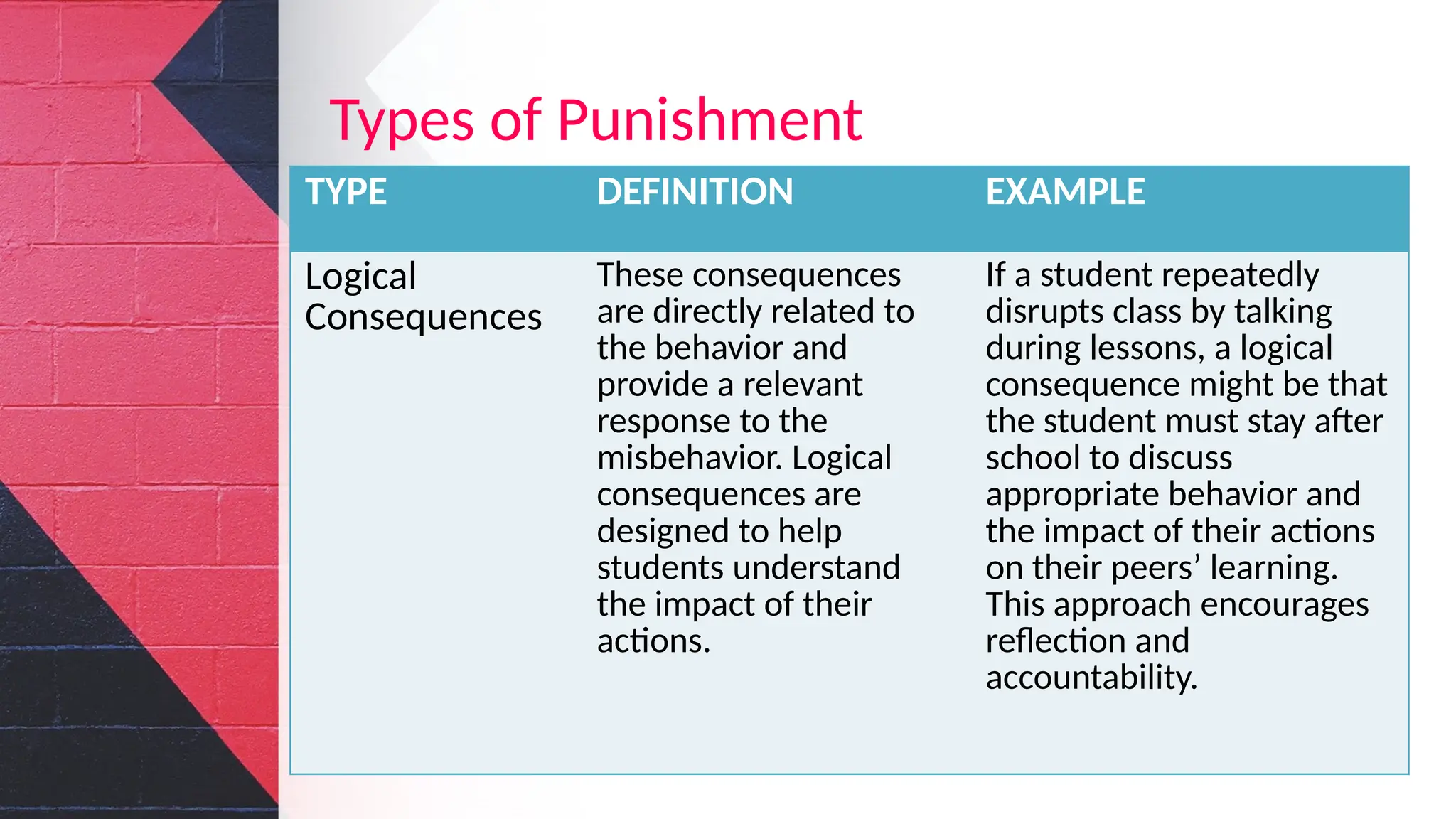 DISCIPLINE AND THE LEARNING SITUATION.pptx