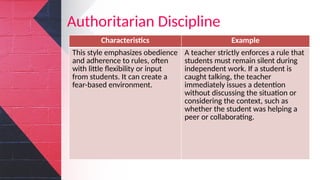 DISCIPLINE AND THE LEARNING SITUATION.pptx