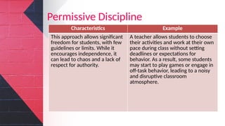 DISCIPLINE AND THE LEARNING SITUATION.pptx