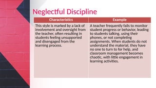 DISCIPLINE AND THE LEARNING SITUATION.pptx