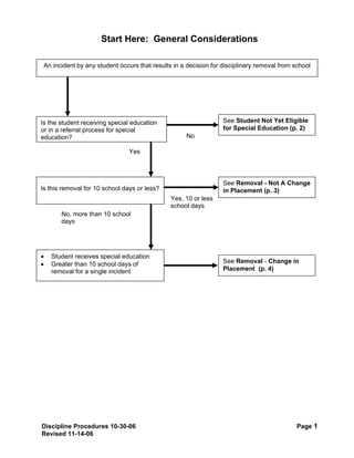 Discipline Chart | PDF | Arms & Ammunition | Sensitive Topics