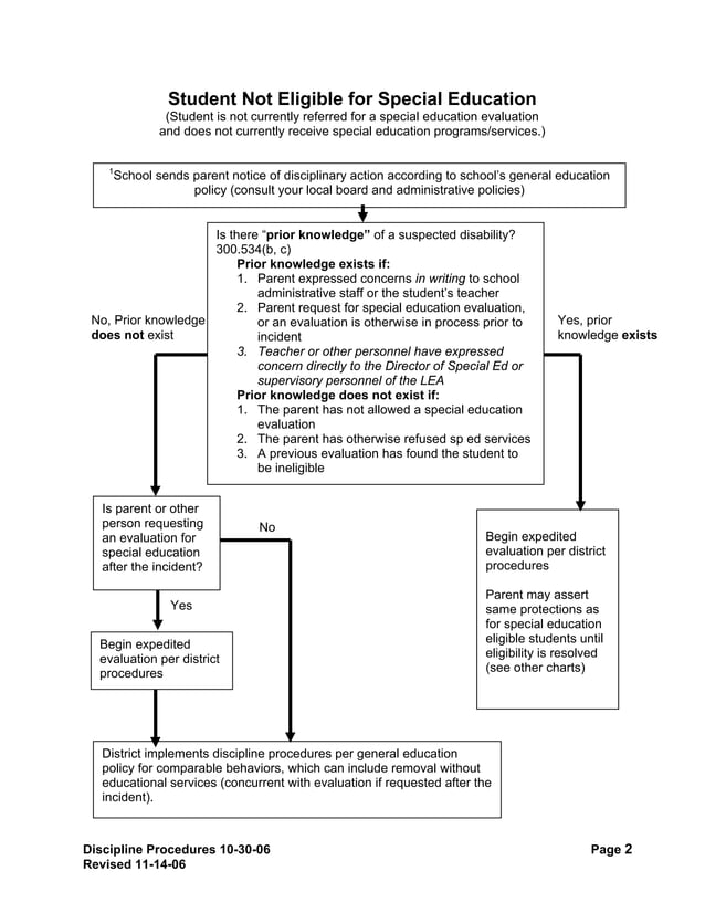 Discipline Chart | PDF | Arms & Ammunition | Sensitive Topics