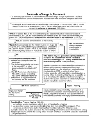 Discipline Chart | PDF | Arms & Ammunition | Sensitive Topics