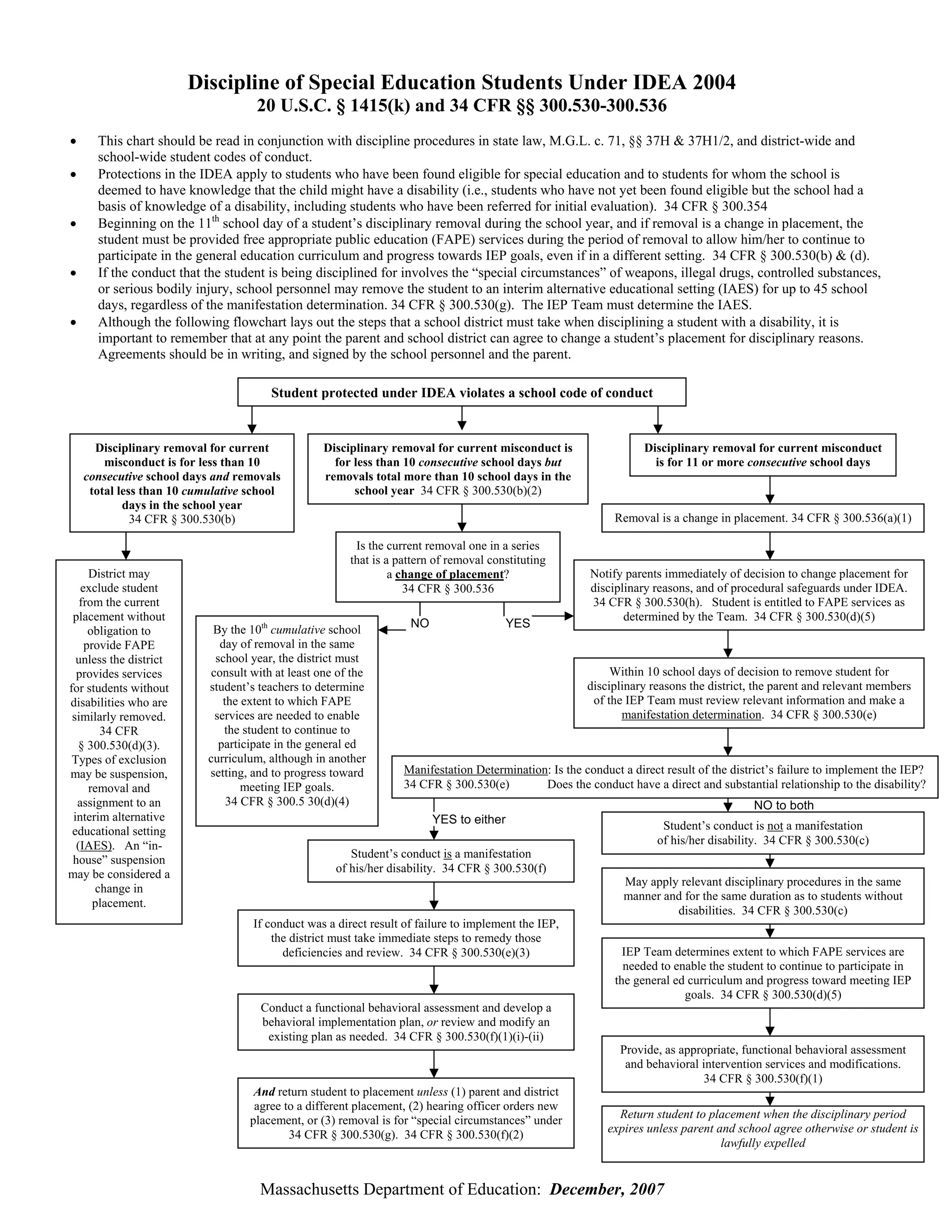 Discipline Chart | PDF