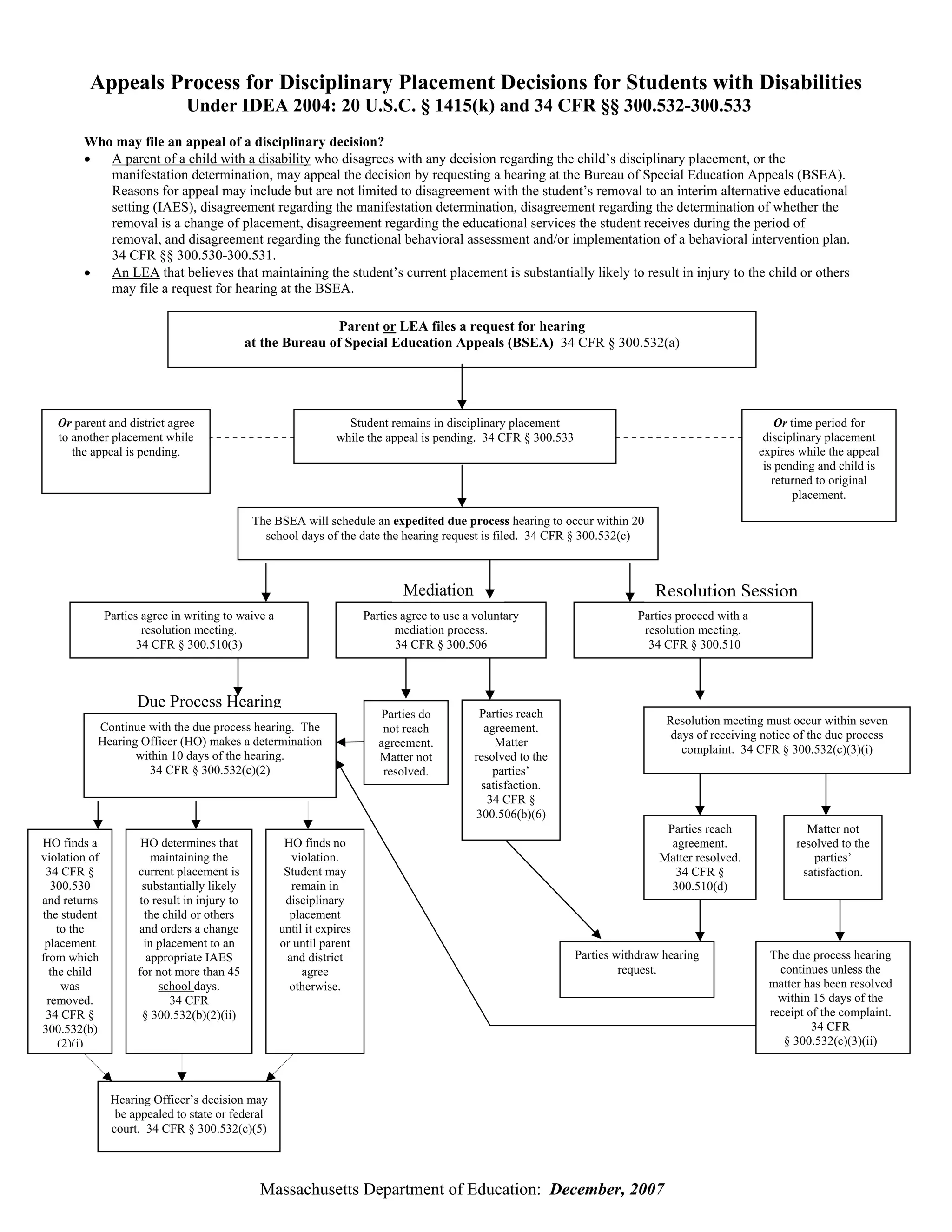 Discipline Chart | PDF