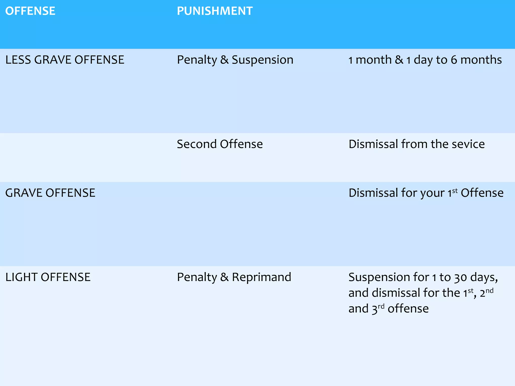 Discipline and conduct | PPT