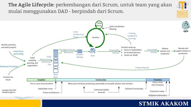Disciplined Agile Delivery: Agile Framework untuk Membangun Software | PDF