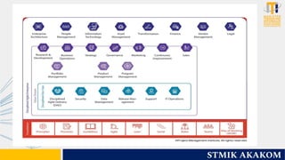 Disciplined Agile Delivery: Agile Framework untuk Membangun Software | PDF