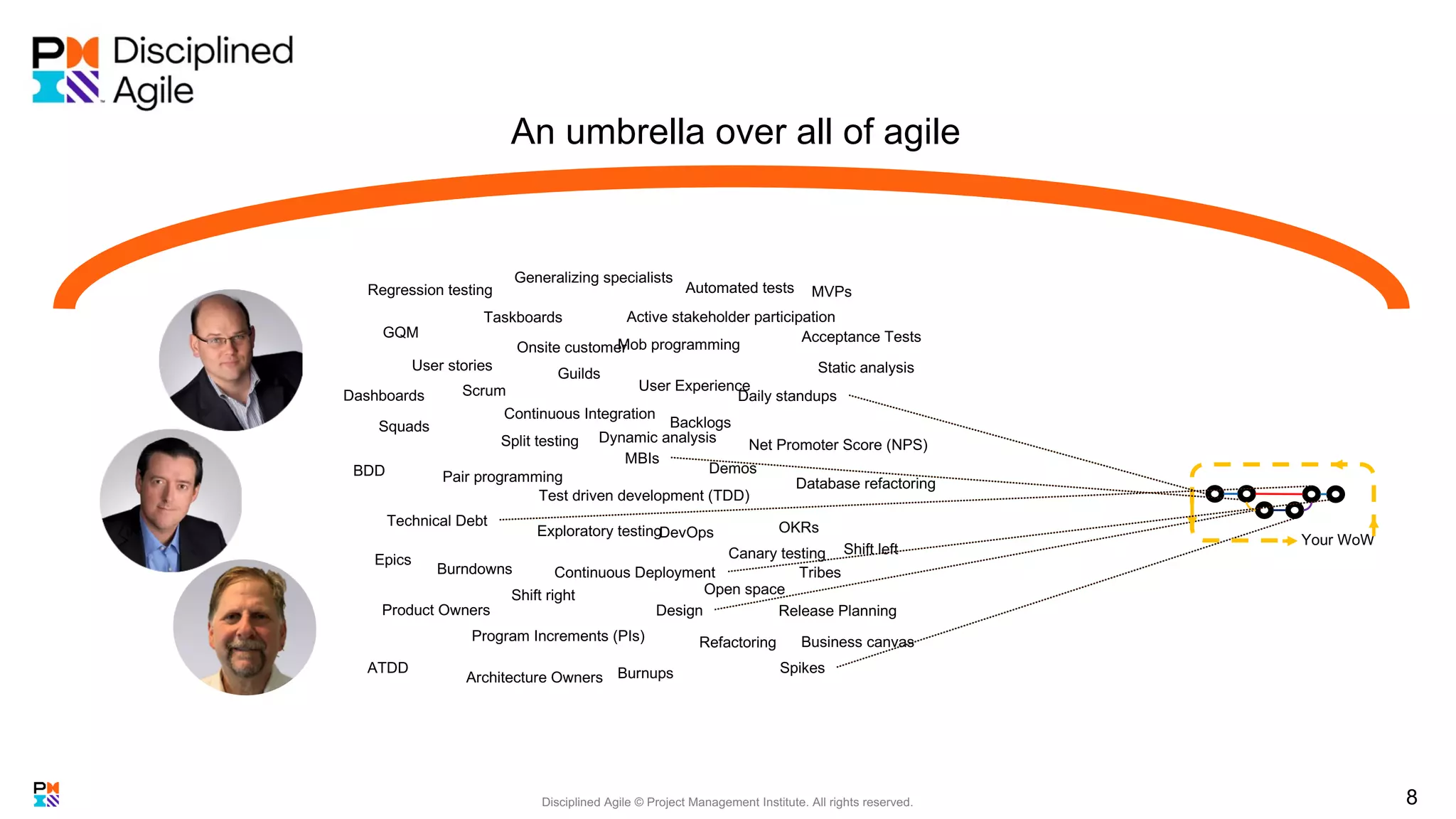Disciplined Agile: Past, present, and future. The path to true business ...