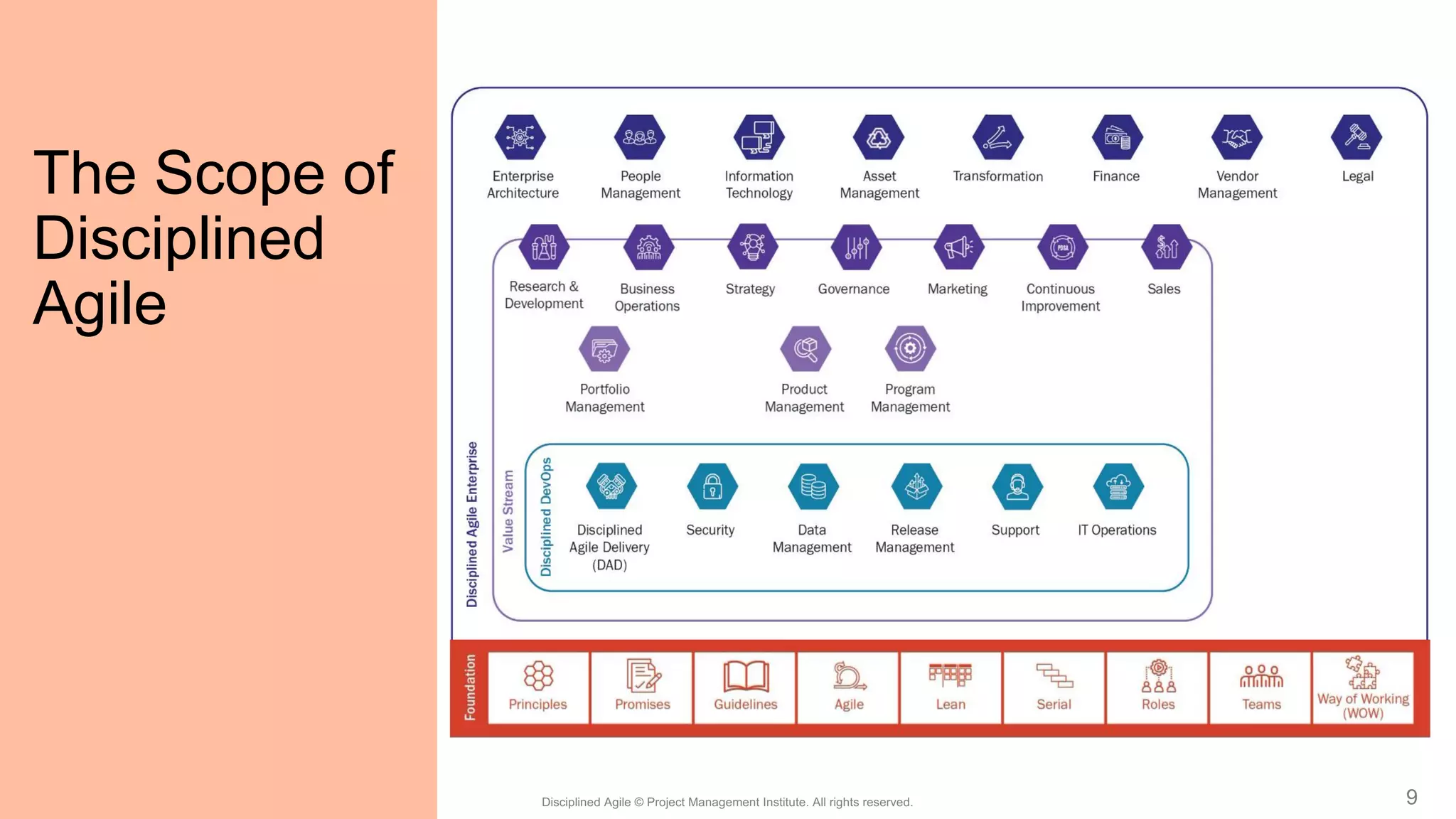 Disciplined Agile: Past, present, and future. The path to true business ...