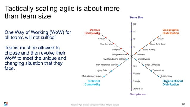 Disciplined Agile: Past, present, and future. The path to true business agility by Scott Ambler ...