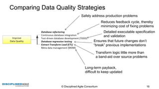 Disciplined Agile Data Management | PDF