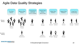 Disciplined Agile Data Management | PDF