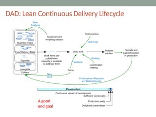 Disciplined Agile Delivery | PPT