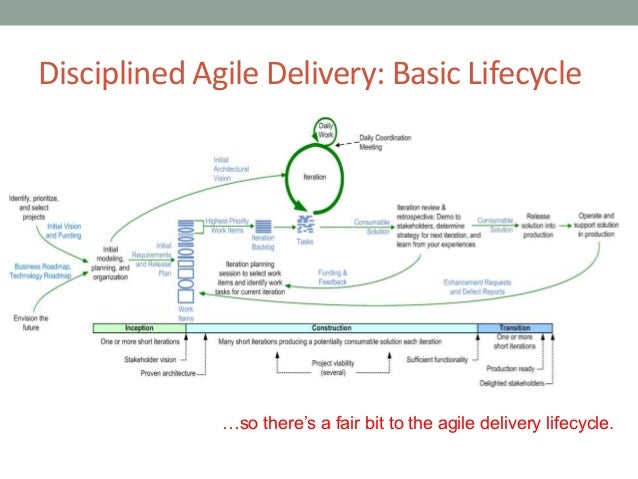 Disciplined Agile Delivery
