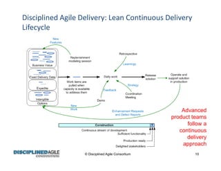 Disciplined Agile Delivery: Foundation for Scaling Agile | PDF