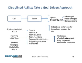 Disciplined Agile Delivery: Foundation for Scaling Agile | PDF