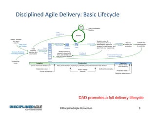 Disciplined Agile Delivery: Foundation for Scaling Agile | PDF