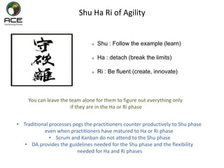 Agile Network India | Disciplined Agile Through Case Study | Nagaraja ...