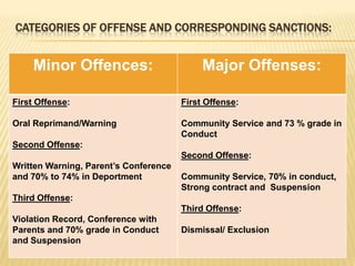 Discipline Formation Program | PPTX | Education