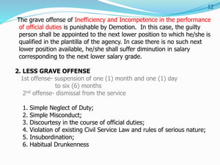 Discipline and Grievance in the Phil.Public Service | PPTX