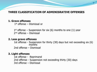 Discipline and Grievance in the Phil.Public Service | PPTX
