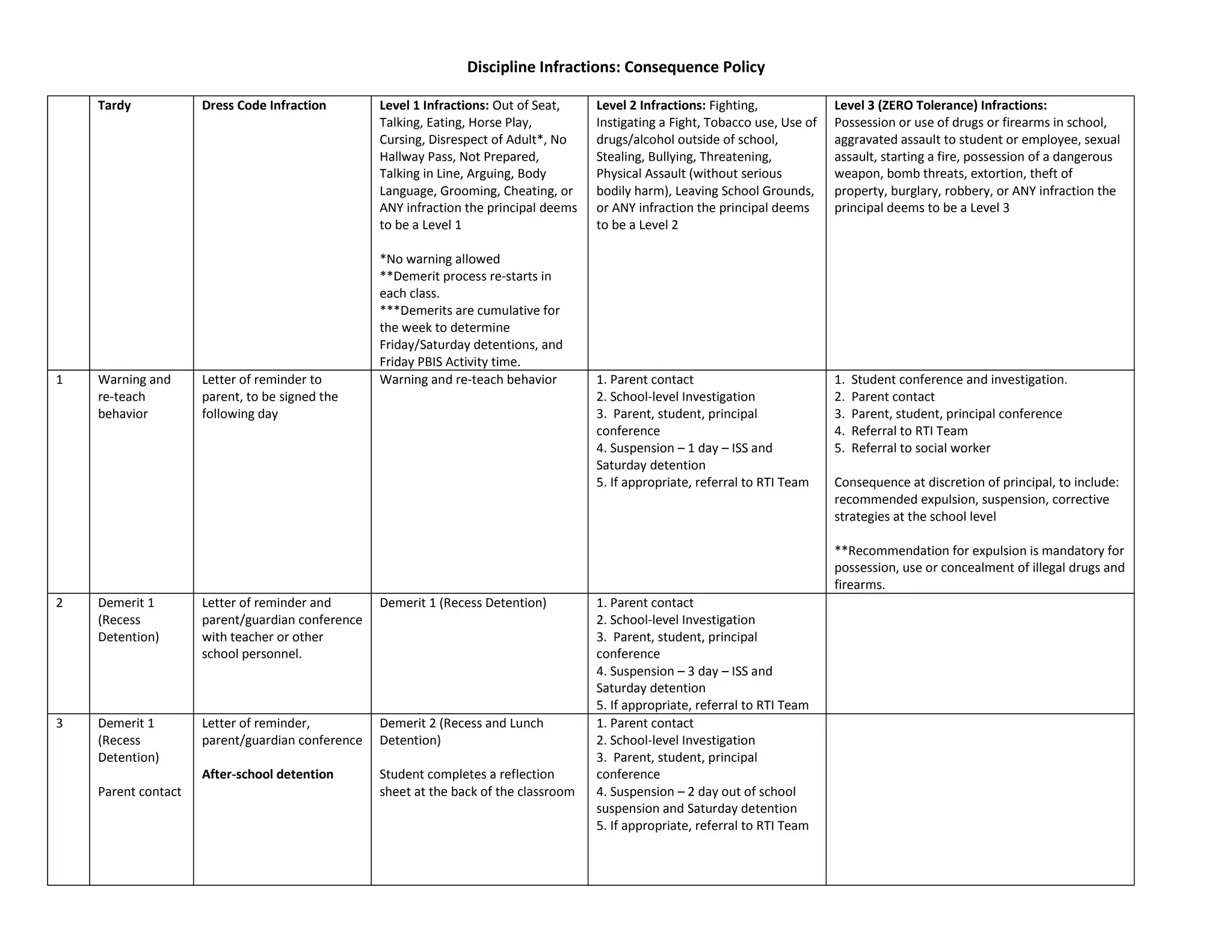 Discipline infractions wicker elementary | DOCX