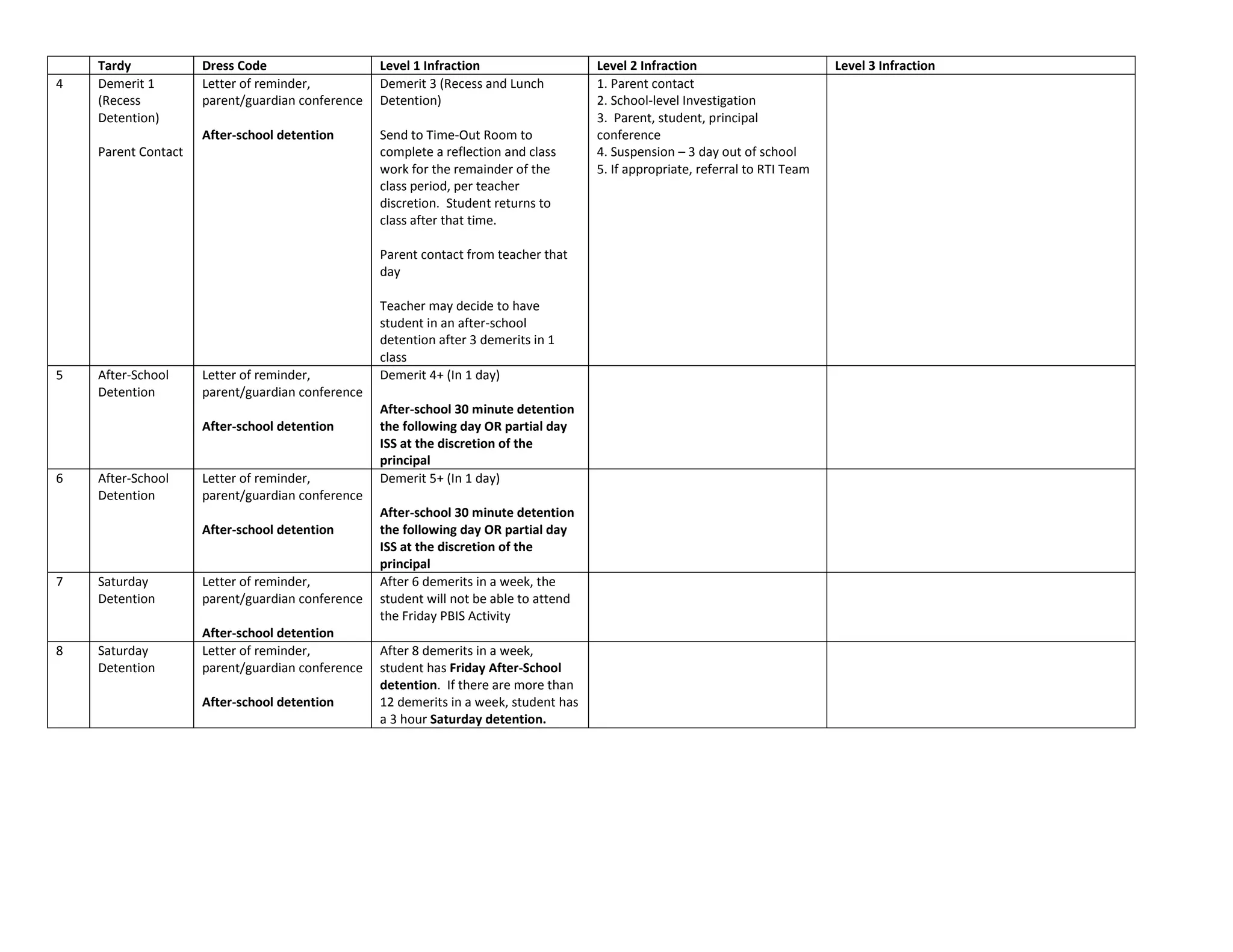 Discipline infractions wicker elementary | DOCX
