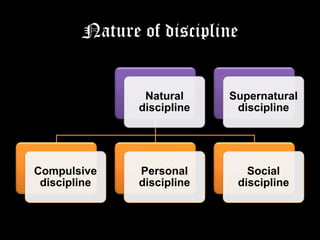 Discipline in nursing education | PDF