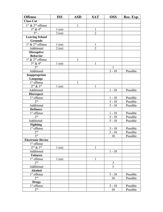 Discipline matrix | DOC | Education
