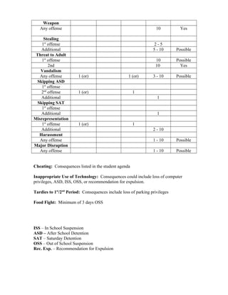 Discipline matrix | DOC | Education