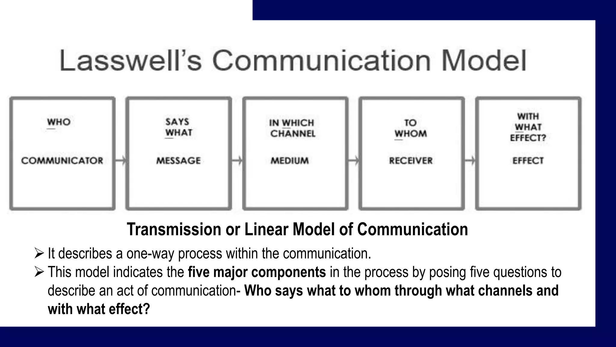 DISCIPLINE OF COMMUNICATION.pptx