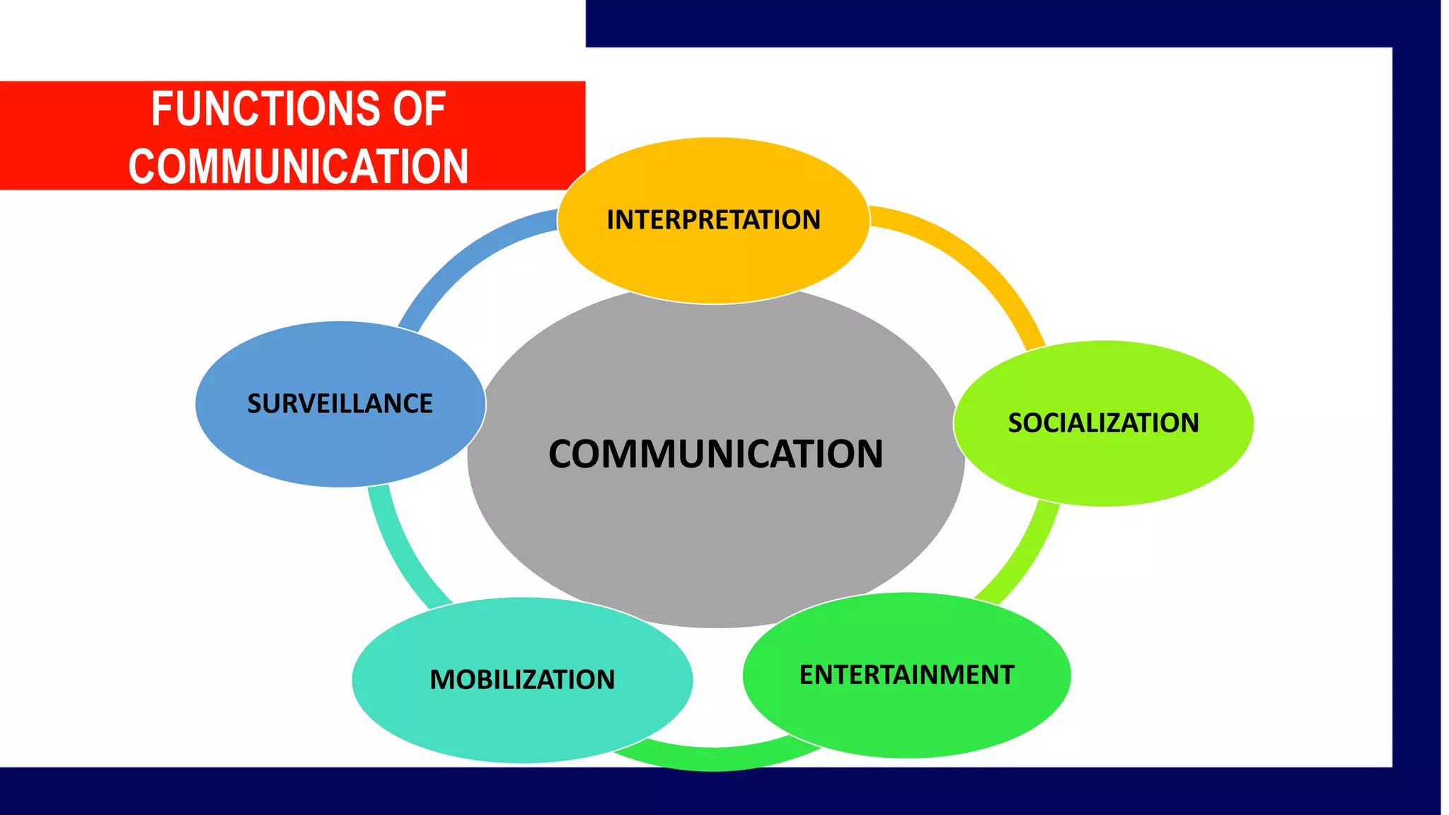 DISCIPLINE OF COMMUNICATION.pptx