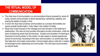 DISCIPLINE OF COMMUNICATION.pptx