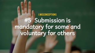 Church Sermon: Submission - Part 1 | PPTX