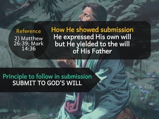 Church Sermon: Submission - Part 2 | PPTX
