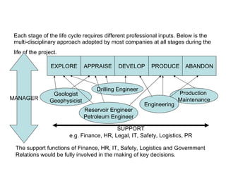 Oil & Gas Disciplines | PPT