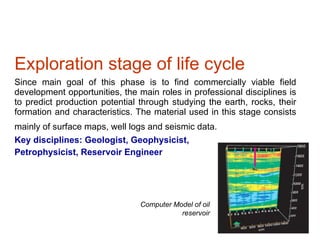 Oil & Gas Disciplines | PPT