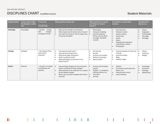 DisciplinesChart2.pdf