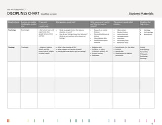DisciplinesChart2.pdf