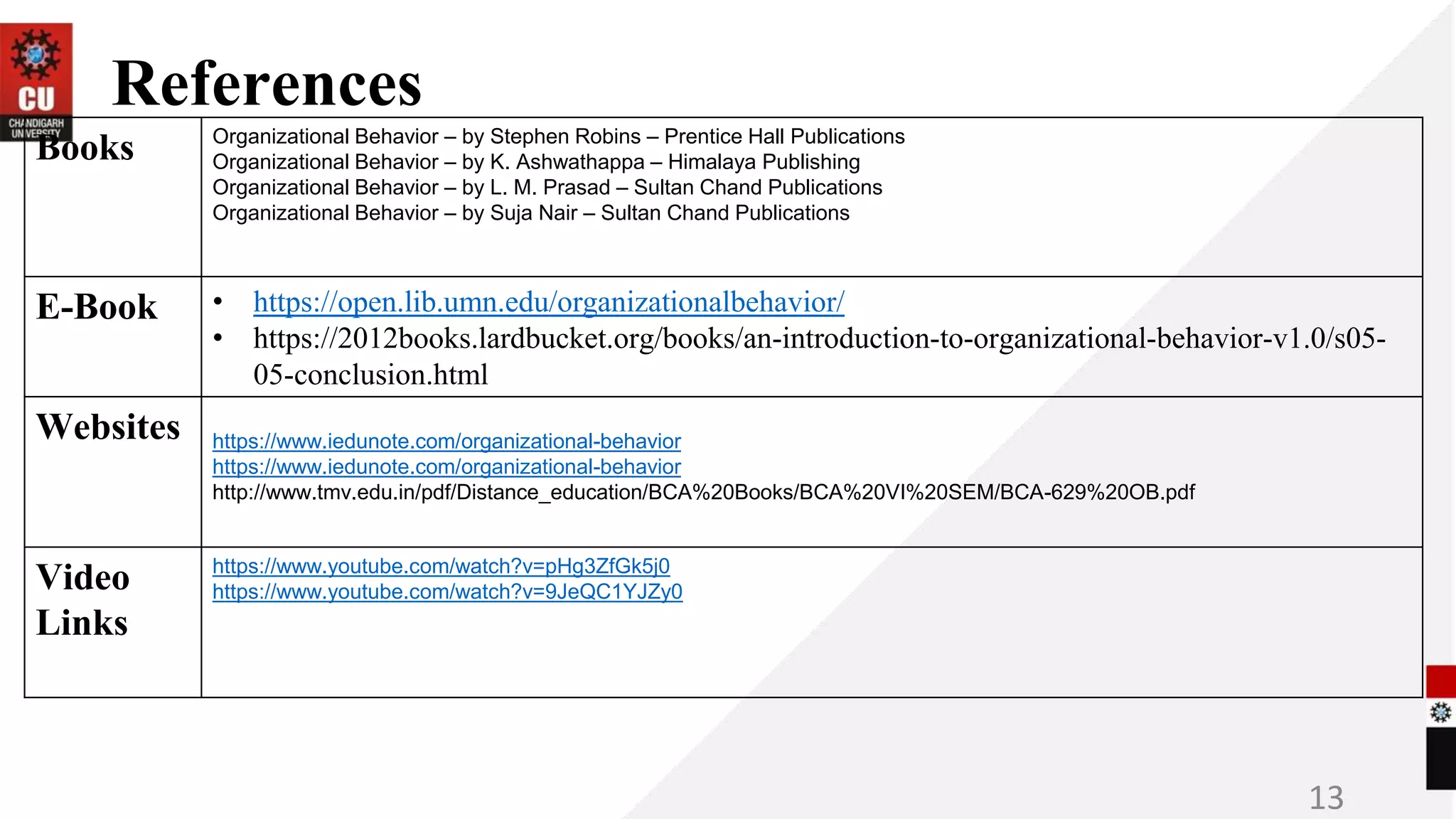 Disciplines Contributing to OB (1).pptx