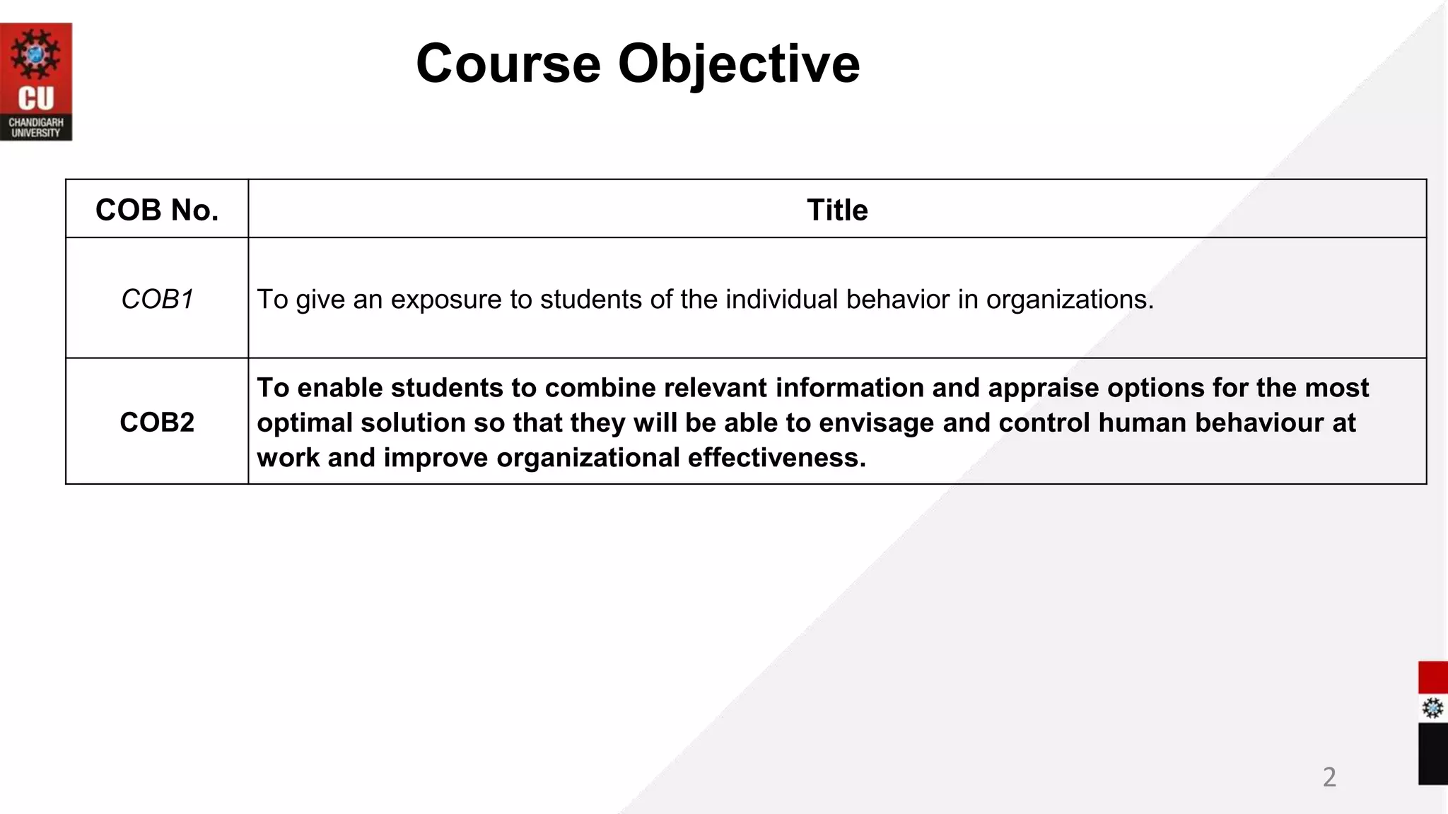 Disciplines Contributing to OB (1).pptx