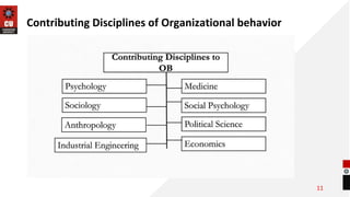 Disciplines Contributing to OB (1).pptx