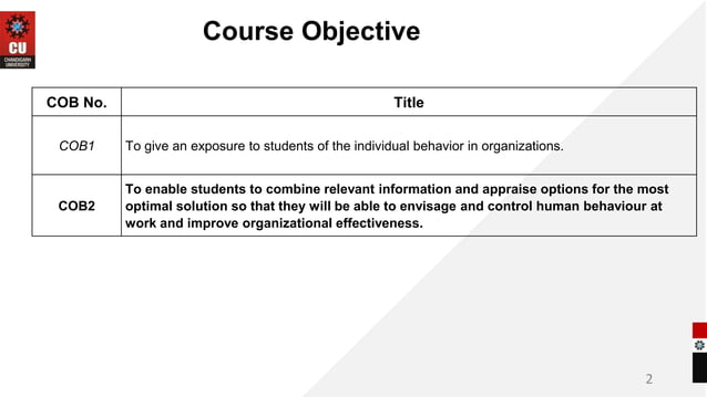 Disciplines Contributing to OB (1).pptx