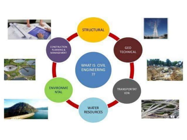 Various disciplines of civil engineering | PPTX